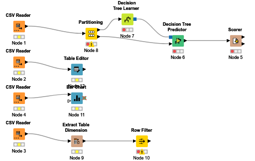 KNIME_project — NodePit